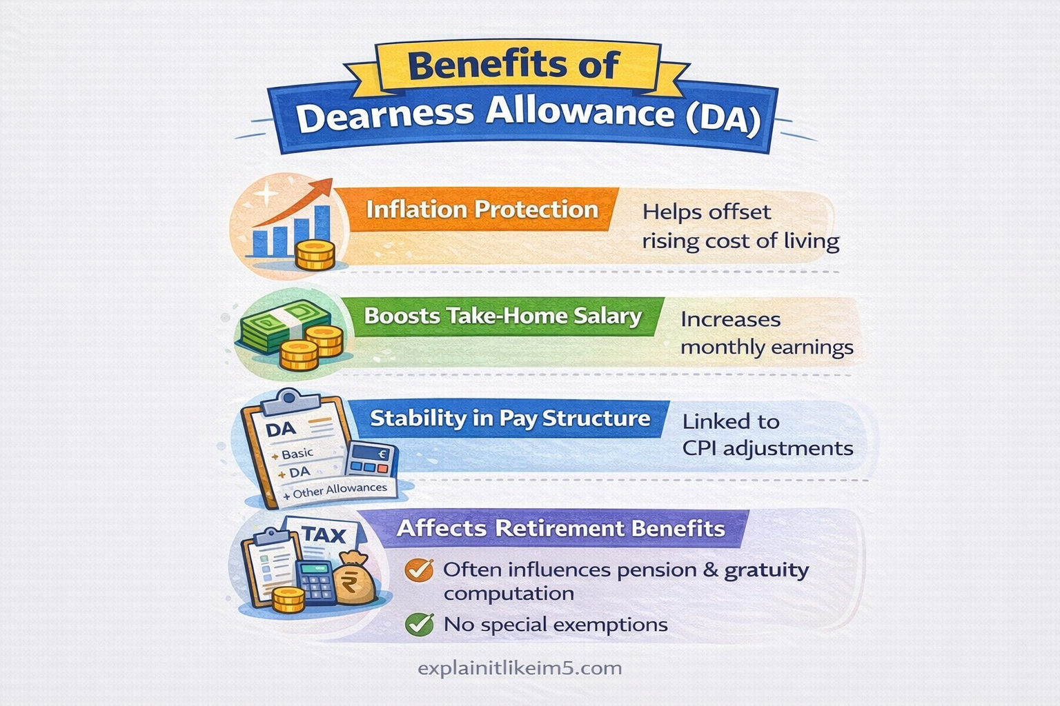 What is Dearness Allowance (DA)? Calculation, Taxability & Benefits ...